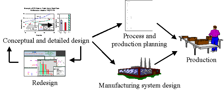 Web-based Services for Next-generation Product Design