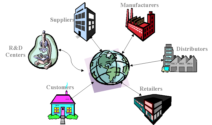 Web-based Services for Next-generation Product Design